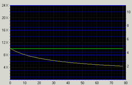 NEC ND-3540A - накопитель 10-in-1 (DVD-RW, DVD+RW, DVD+R, DVD+R DL, DVD ...