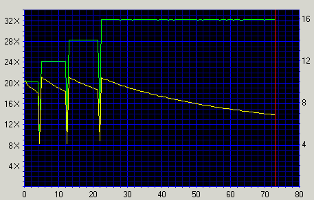 NEC ND-3540A - накопитель 10-in-1 (DVD-RW, DVD+RW, DVD+R, DVD+R DL, DVD ...
