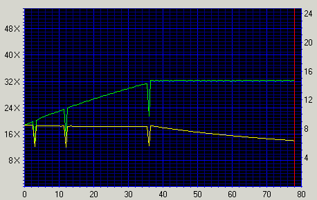 NEC ND-3540A - накопитель 10-in-1 (DVD-RW, DVD+RW, DVD+R, DVD+R DL, DVD ...