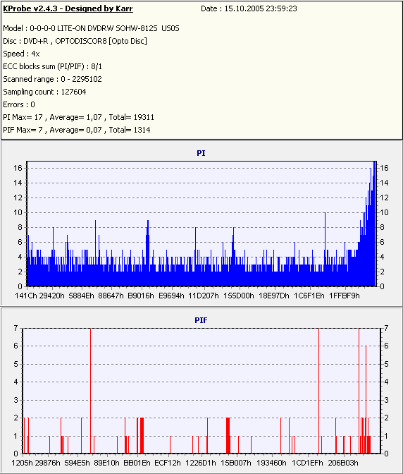 NEC ND-3550A - накопитель 10-in-1 (DVD-RW, DVD+RW, DVD+R, DVD+R DL, DVD-R, DVD-R DL)