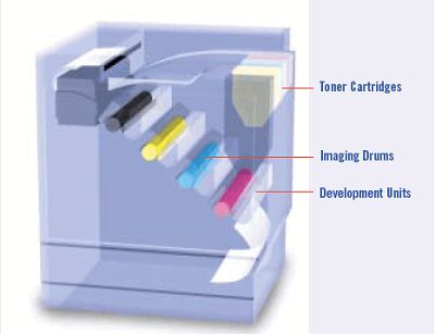 Цветной лазерный принтер Ricoh Aficio CL7000