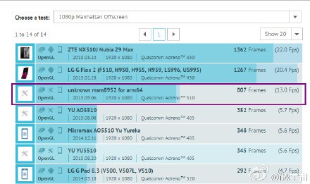 GPU Adreno 510, входящий в состав платформы Snapdragon 620, более чем в ...