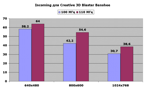 Creative 3D Blaster Banshee