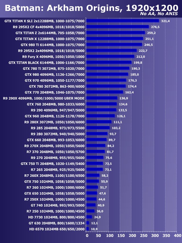Batman: Arkham Origins, 1920×1200, Windows 7 64 bit