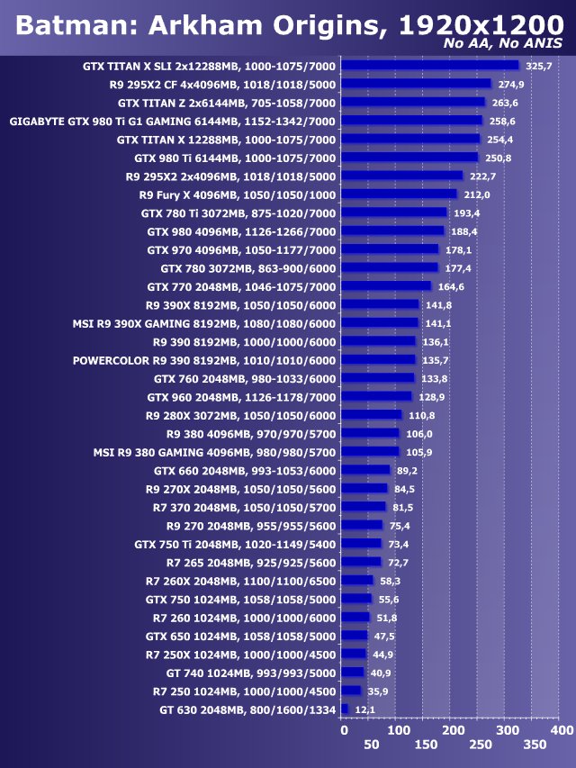 Batman: Arkham Origins, 1920×1200, Windows 7 64 bit