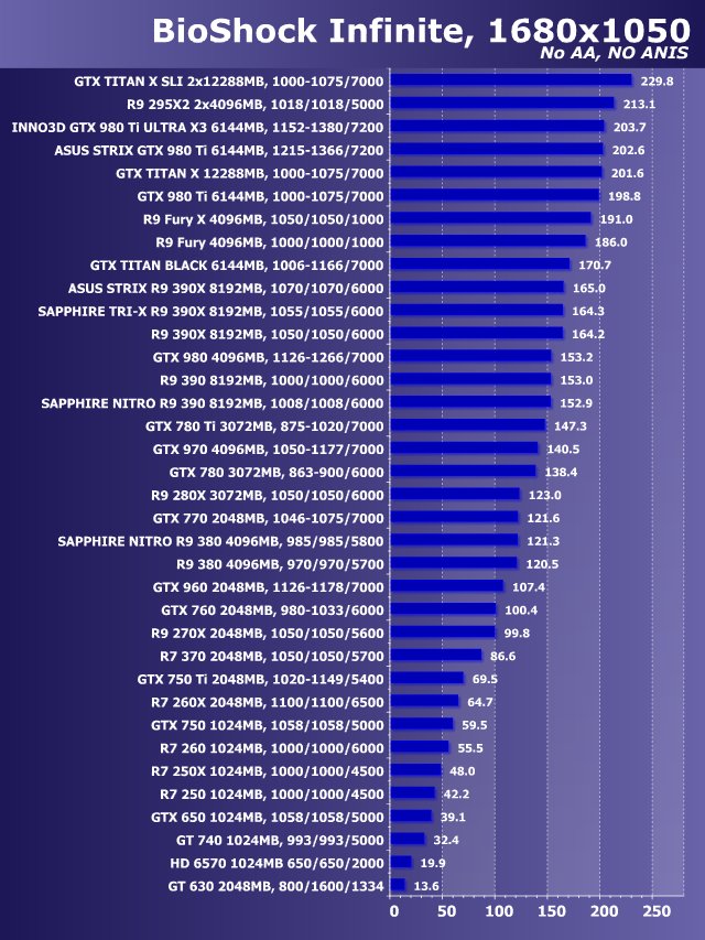 BioShock: Infinite, Windows 7 64 bit