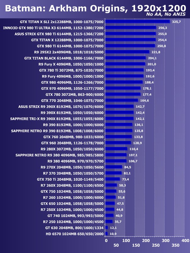 Batman: Arkham Origins, 1920×1200, Windows 7 64 bit